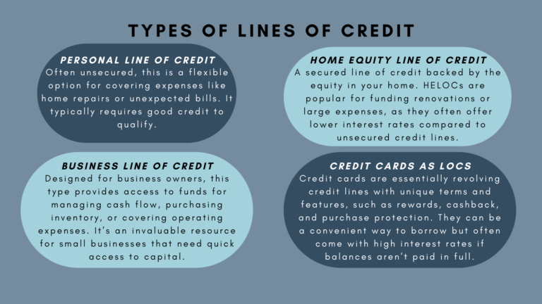 Credit Lines 101: Your Guide to Understanding and Using Lines of Credit ...